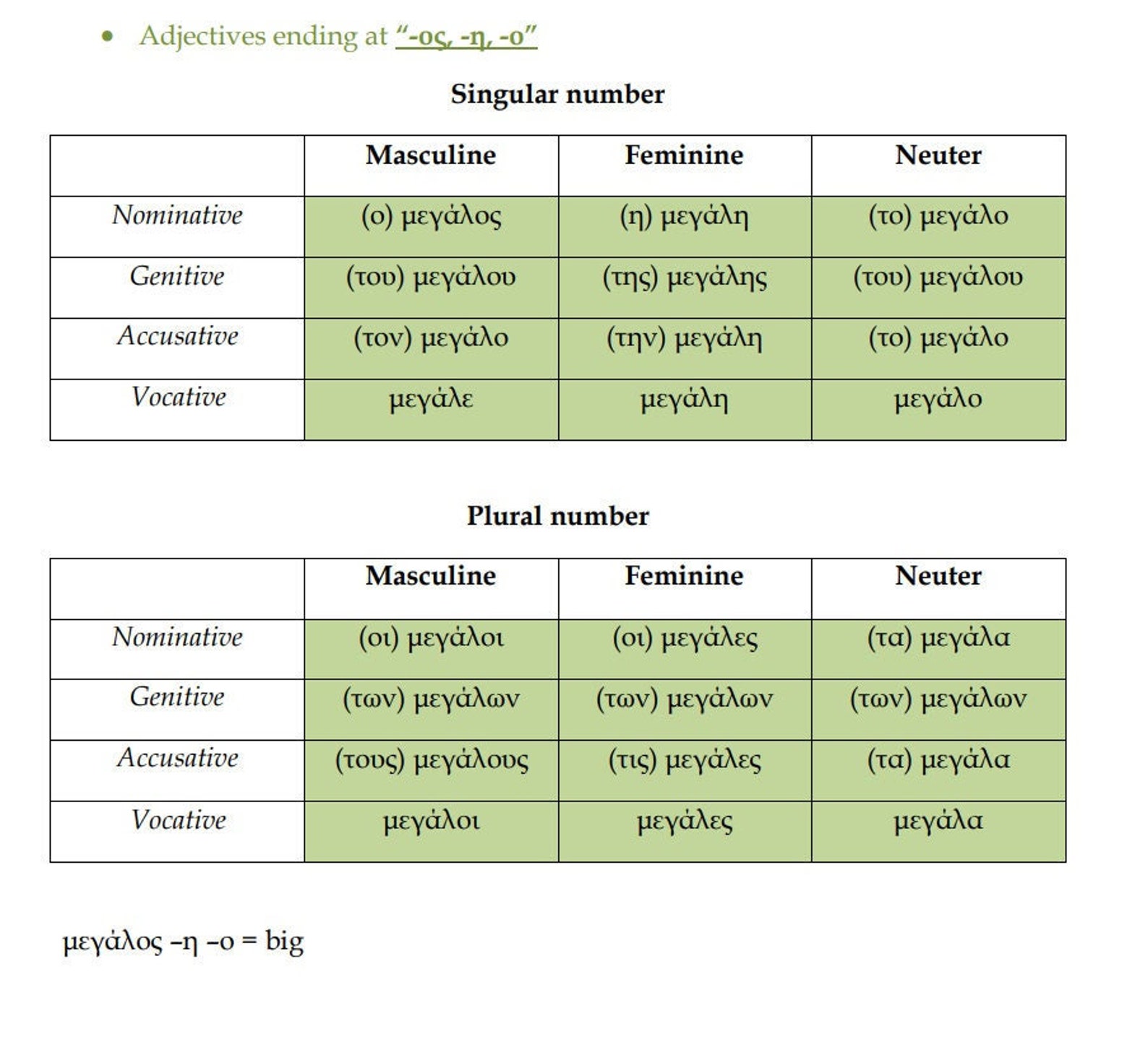 Greek Adjectives Conjugation/declension Chart | Greek Grammar Classroom ...