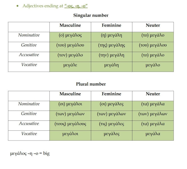 Greek Adjectives Conjugation/declension Chart | Greek Grammar Classroom ...