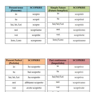 200 Italian Verbs Conjugation Tables | 200 Italian Verbs and Tenses ...