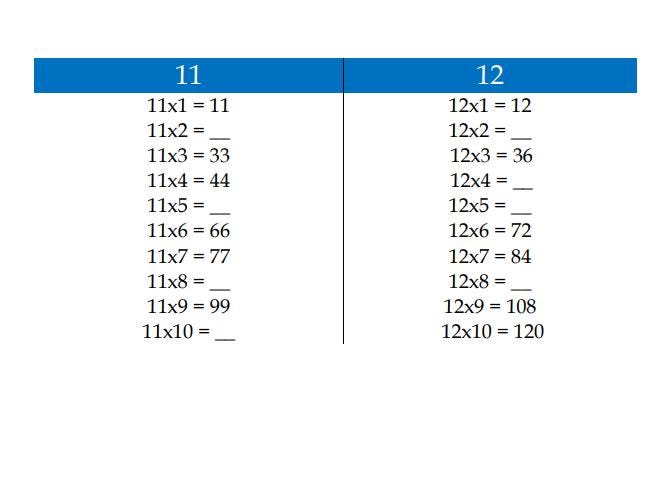 Multiplication Table 1 - 12 | Numbers and Multiplying | Instant ...