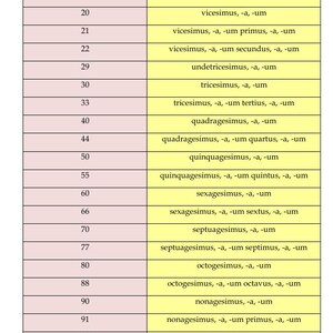Latin Ordinal Numbers Chart | Latin Language Classroom Poster | Instant ...