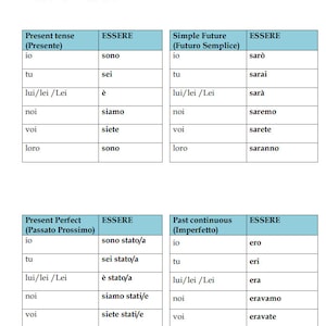 Italian Verb Conjugation Tables: Tenses Cheat Sheet (instant Download ...
