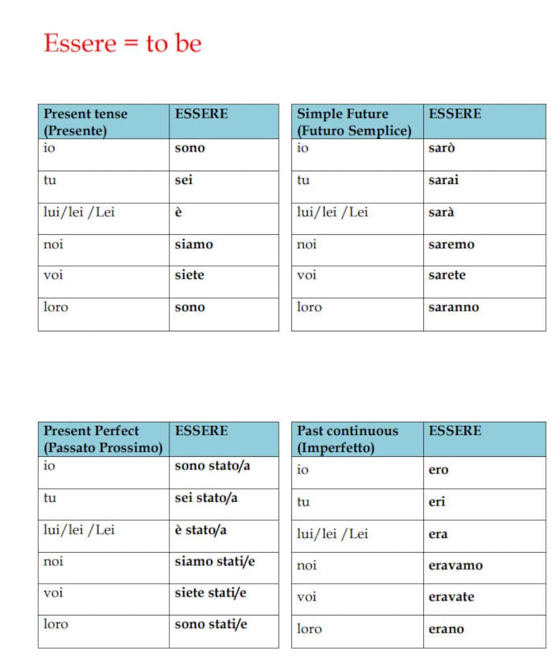 Italian Verb Conjugation Tables: Tenses Cheat Sheet (instant Download ...
