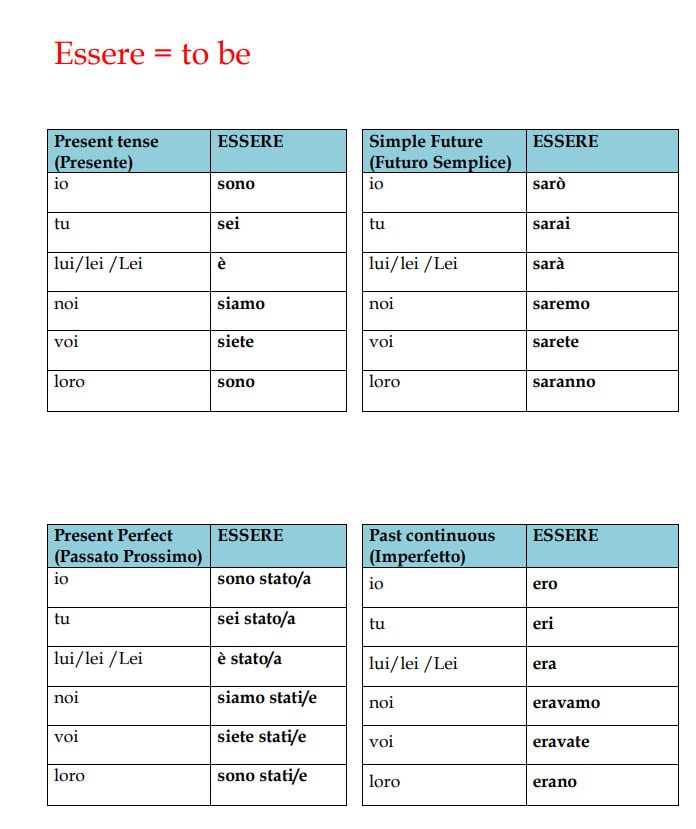 Italian Verb Conjugation Tables: Tenses Cheat Sheet (instant Download ...