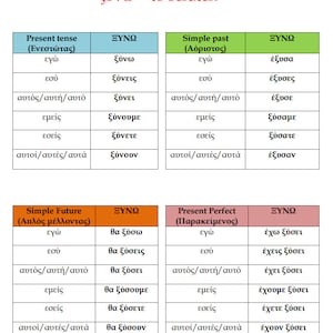 200 Greek Verbs Conjugation Tables | 200 Greek Verbs and Tenses | Greek ...