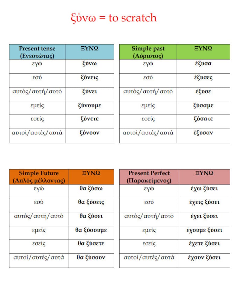 200 Greek Verbs Conjugation Tables | 200 Greek Verbs and Tenses | Greek ...