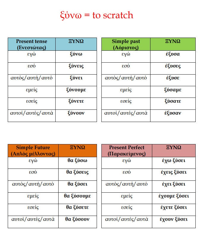 200 Greek Verbs Conjugation Tables | 200 Greek Verbs and Tenses | Greek ...
