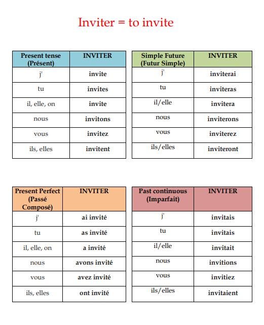 200 tableaux de conjugaison des verbes français : temps du français ...