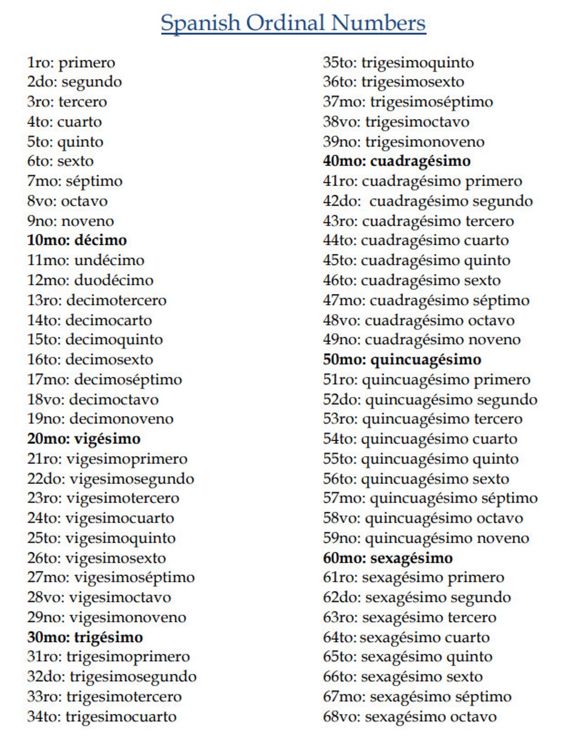 Spanish Ordinal Numbers | Learn to Count in Spanish | Instant Download ...