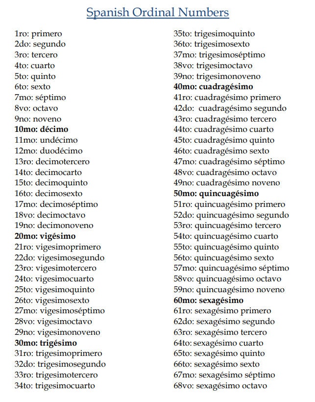 Spanish Ordinal Numbers | Learn to Count in Spanish | Instant Download ...