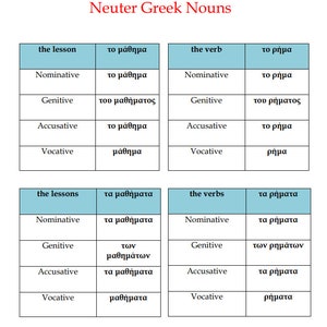 70+ Greek Nouns Conjugation/declension Tables | Greek Printable ...