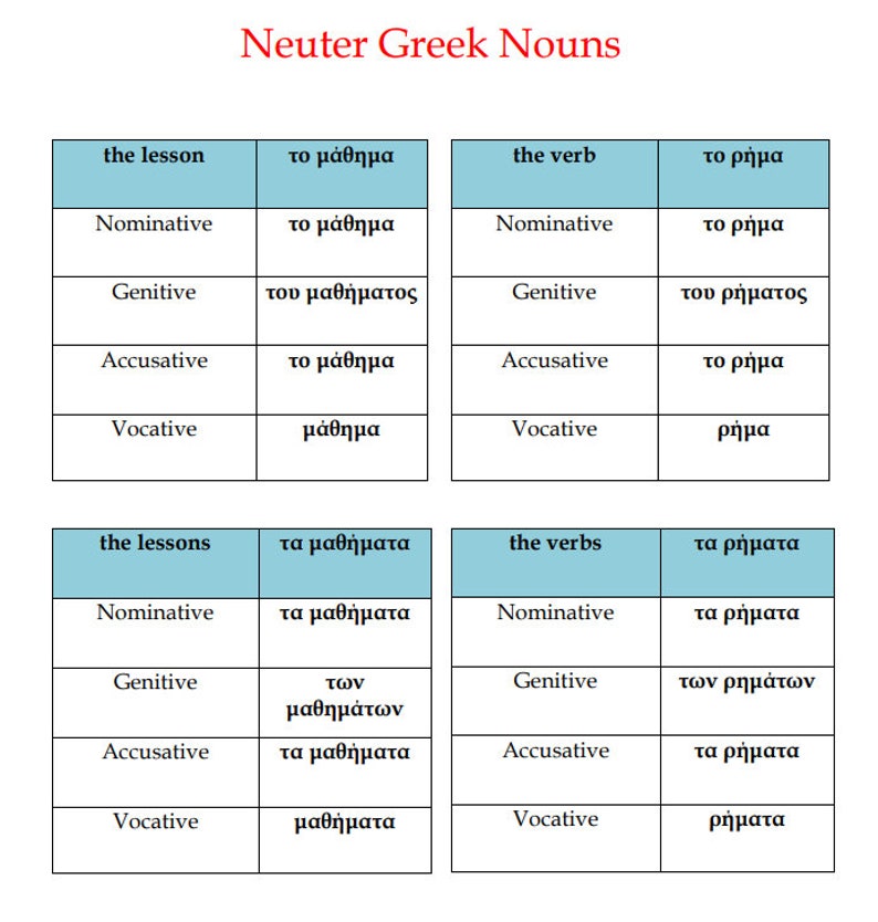 70+ Greek Nouns Conjugation/declension Tables | Greek Printable ...
