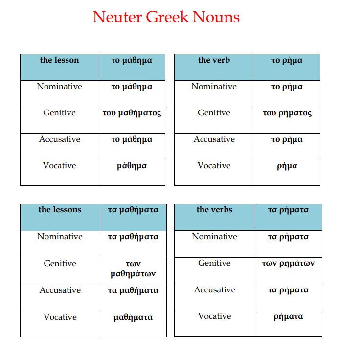70+ Greek Nouns Conjugation/declension Tables | Greek Printable ...