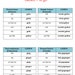 German Verb Conjugation Tables: Common Tenses (instant Download) - Etsy