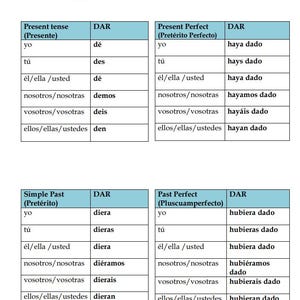 Spanish Subjunctive Verbs Conjugation Tables (instant Download) - Etsy