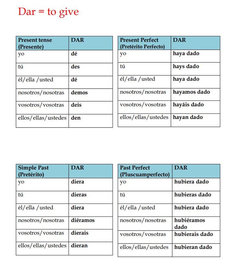 Spanish Verbs Subjunctive Conjugation Tables | Spanish Verbs and Tenses ...