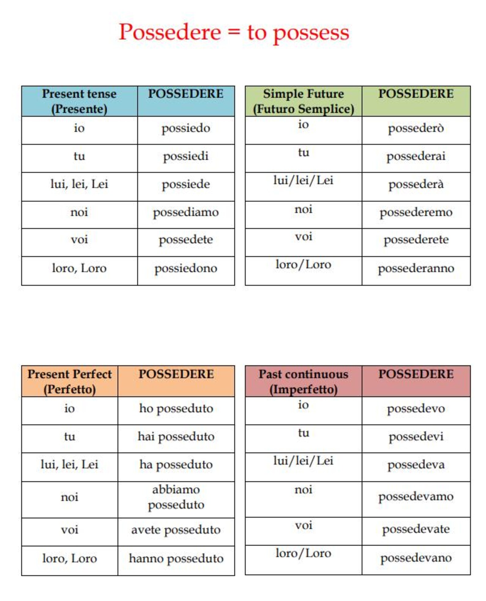 200 Italian Verbs Conjugation Tables | 200 Italian Verbs and Tenses ...