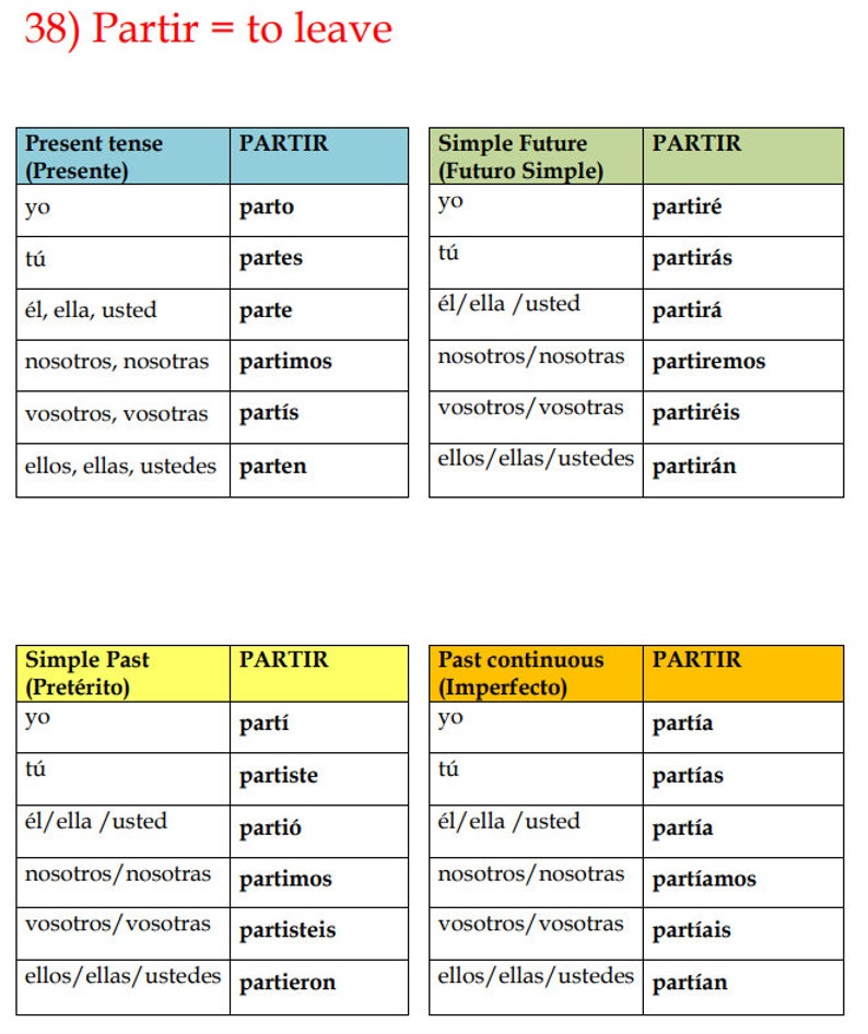 Spanish Verb Conjugation Tables: 100 Verbs & Tenses (instant Download ...