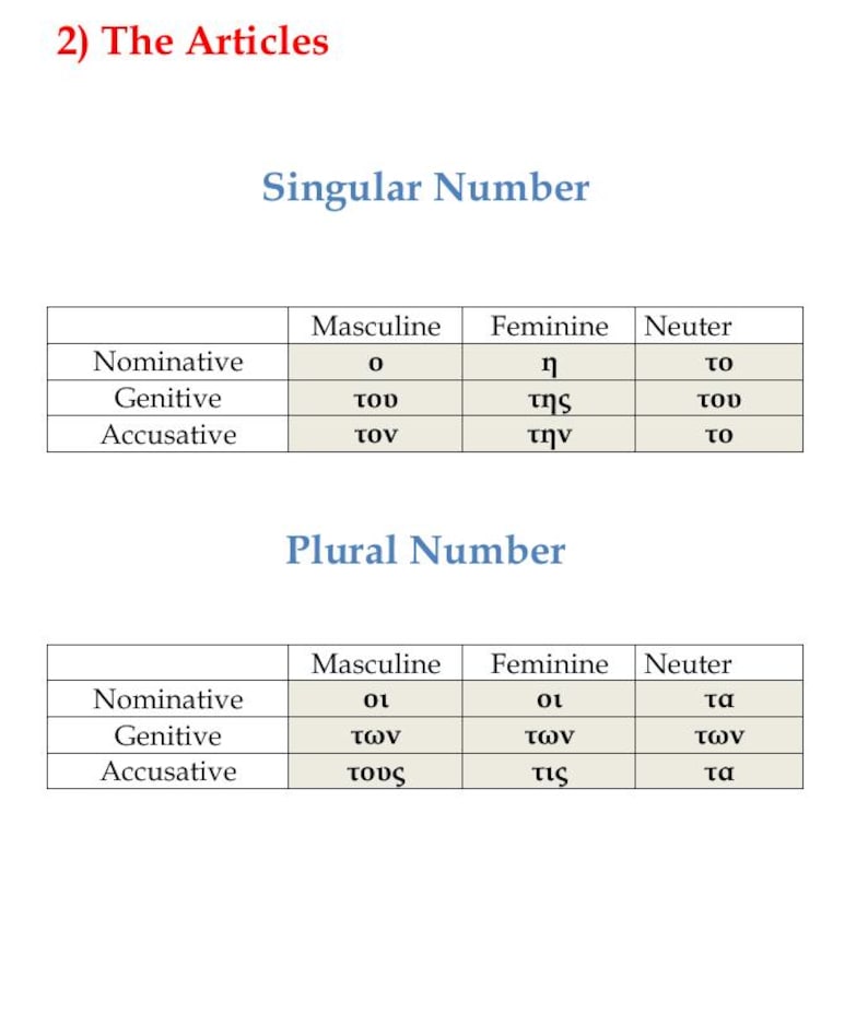 Greek Grammar Guide: Verb Tenses & Noun Tables (printable PDF) - Etsy