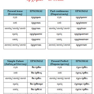 Greek Verb Conjugation Tables: Beginner Language Learning (instant ...