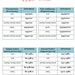 Greek Verb Conjugation Tables: Beginner Language Learning (instant ...