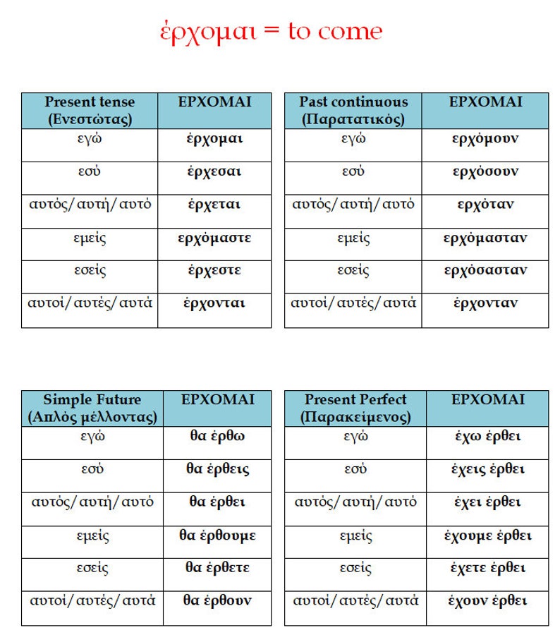Greek Verb Conjugation Tables: Beginner Language Learning (instant ...