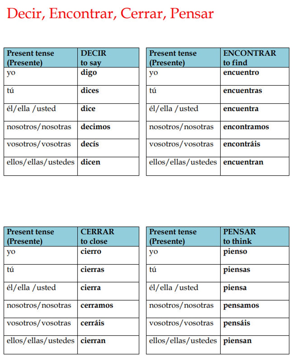 Spanish Irregular Verbs Conjugation Chart: Present Tense (digital ...