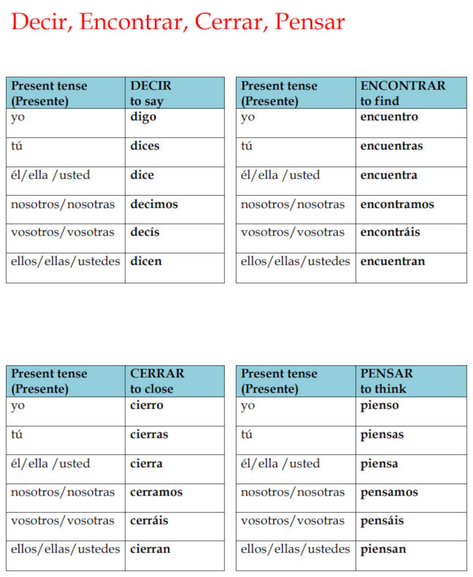 Spanish Irregular Verbs Conjugation Chart: Present Tense (digital ...