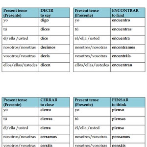 Spanish Irregular Verbs Conjugation Chart: Present Tense (digital ...