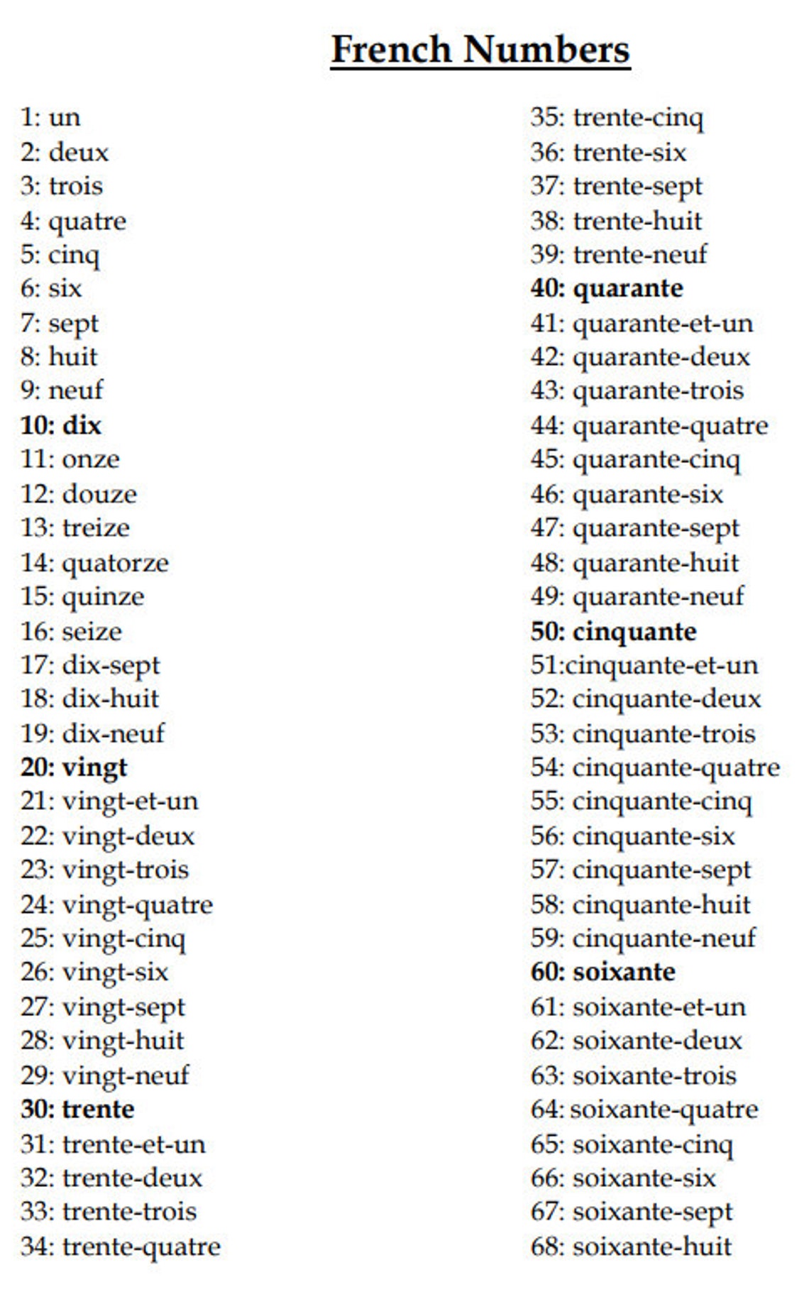 French Numbers | Learn to Count in French | Instant Download - Etsy Canada