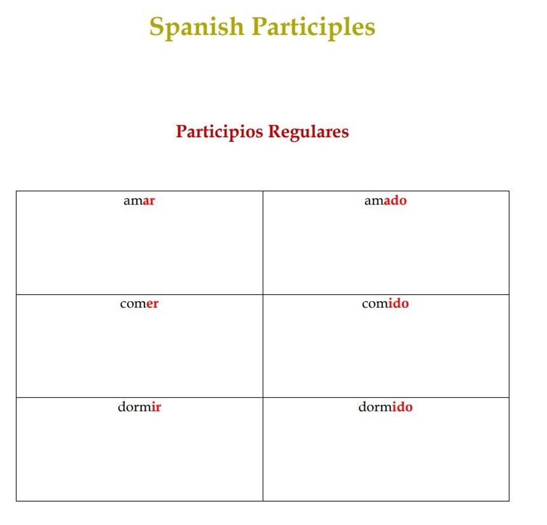 Spanish Participles Chart | Spanish Grammar Classroom Poster | Spanish ...