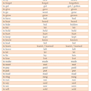 English Irregular Verbs Chart: Classroom Grammar Poster (digital ...