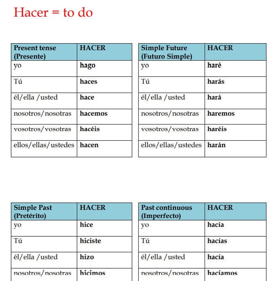 Tabelle di coniugazione dei verbi spagnoli / Verbi e tempi spagnoli ...