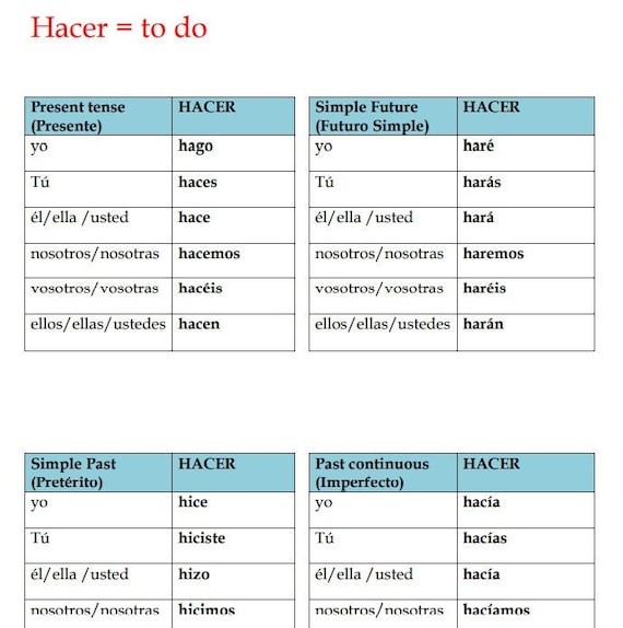 Spaanse Werkwoordvervoeging Cheat Sheet