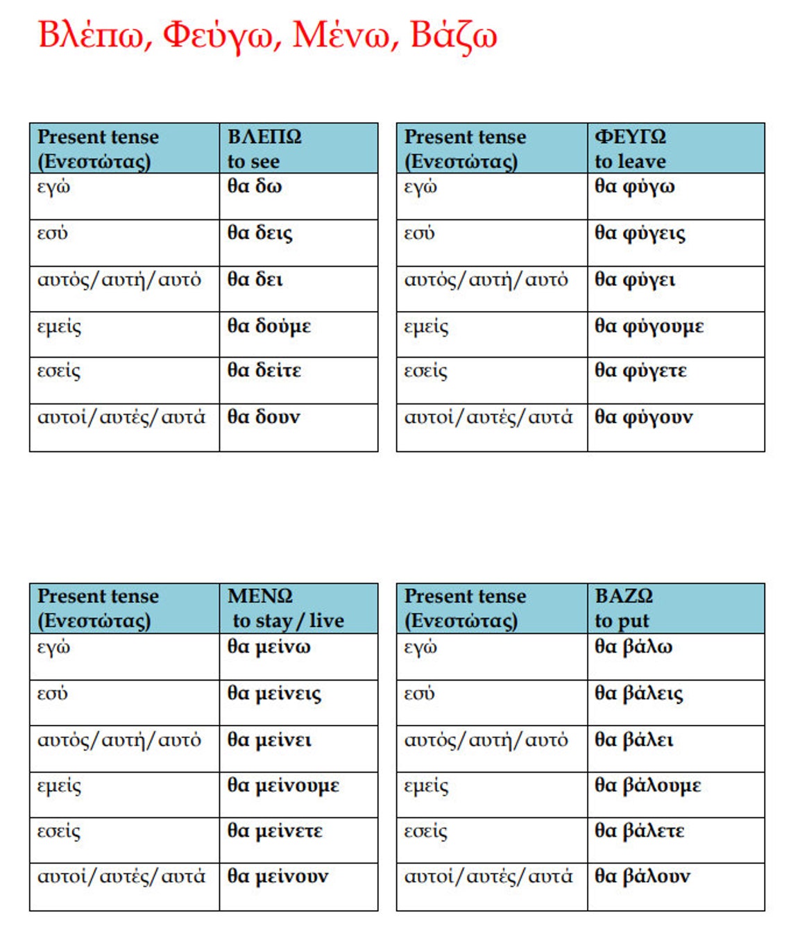 Greek Irregular Verbs Conjugation Chart: Future Tense (digital Download ...
