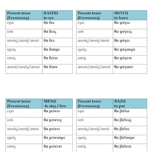 Greek Irregular Verbs Conjugation Chart: Future Tense (digital Download ...