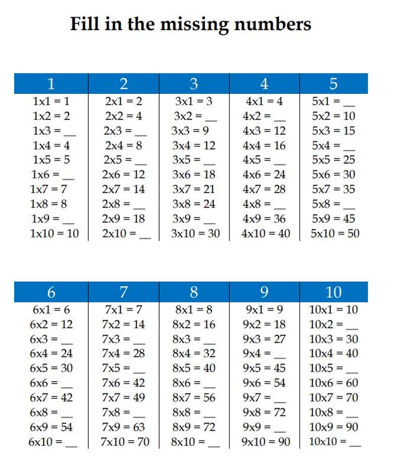 Multiplication Table 1 - 10 | Numbers and Multiplying | Instant ...