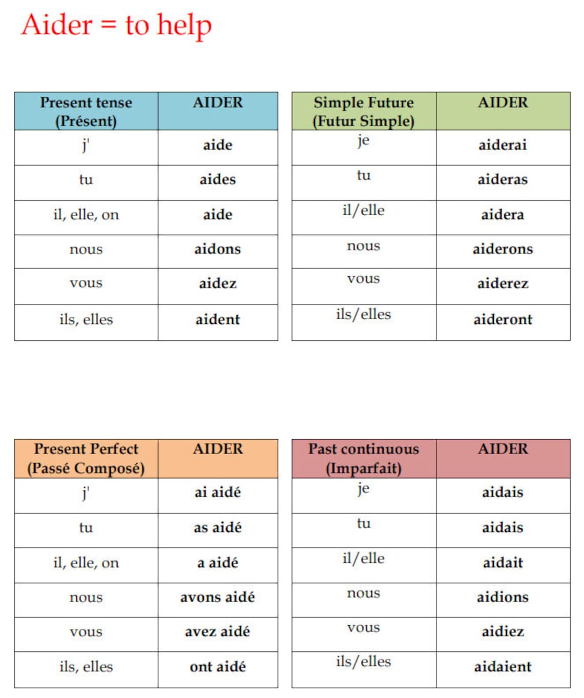 100 tableaux de conjugaison des verbes français : temps du français ...
