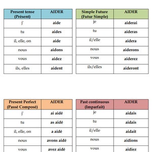 100 French Verbs Conjugation Tables: French Tenses Printable (instant ...