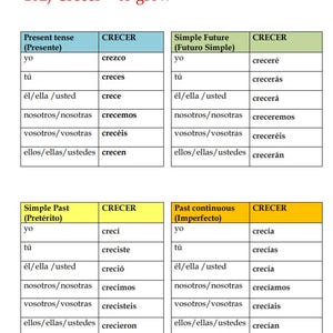 200 Spanish Verb Conjugation Tables: Spanish Printable (instant ...