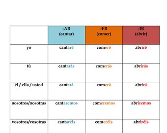 Comer Chart Verb Conjugation How To Conjugate –er And –ir Verbs: