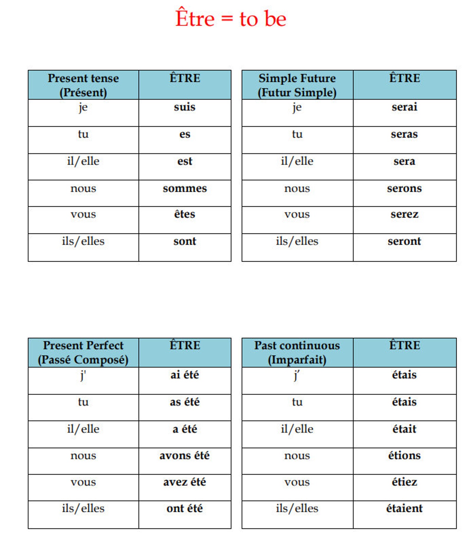 French Verb Conjugation Tables: Beginner French (instant Download) - Etsy