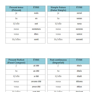 French Verbs Conjugation Tables | French Verbs and Tenses | French ...