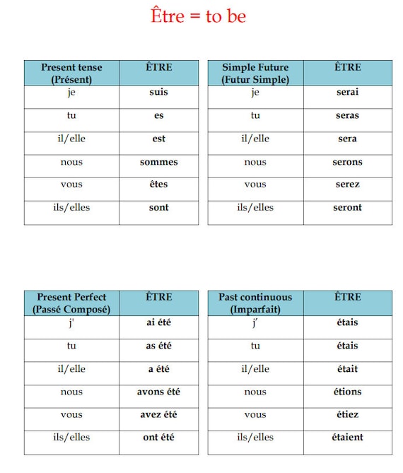 Avoir Conjugation Chart