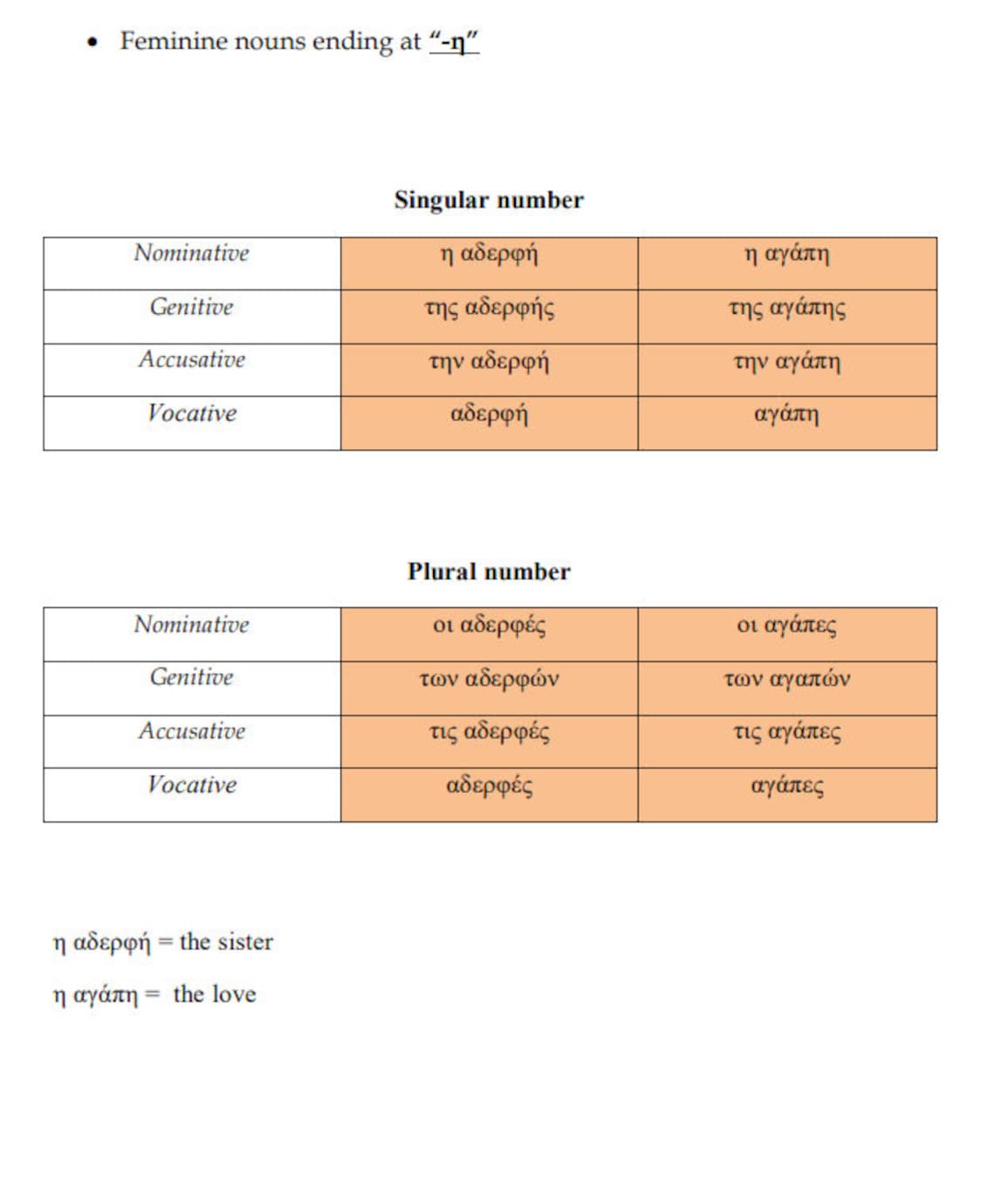 Greek Nouns Conjugation/declension Chart | Greek Grammar Classroom ...