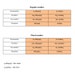 Greek Nouns Conjugation/declension Chart | Greek Grammar Classroom ...