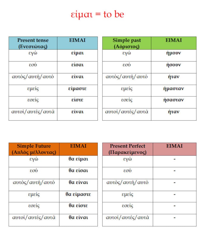 100 Greek Verbs Conjugation Tables | 100 Greek Verbs and Tenses | Greek ...