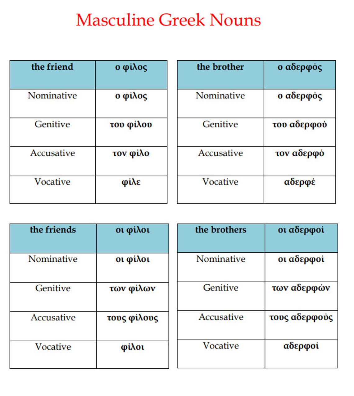 70 Greek Nouns Conjugation/declension Tables Greek Printable Instant ...