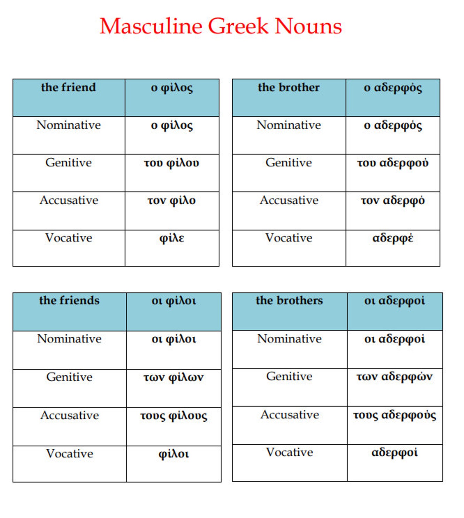 70+ Greek Nouns Conjugation/declension Tables | Greek Printable ...