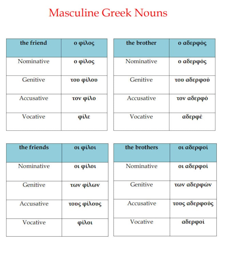 70 Greek Nouns Conjugation/declension Tables Greek Printable Instant ...